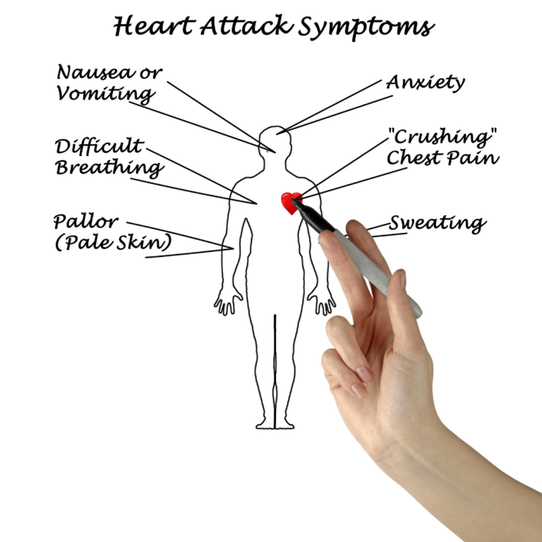 What is Cardiovascular Disease? - Alpine Cardiology